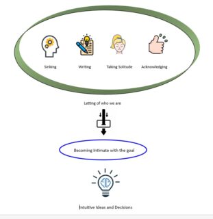 The rise of Artificial Intelligence and the fall of intuitive ...