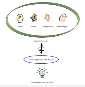 The rise of Artificial Intelligence and the fall of intuitive ...