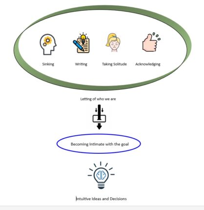 The rise of Artificial Intelligence and the fall of intuitive ...