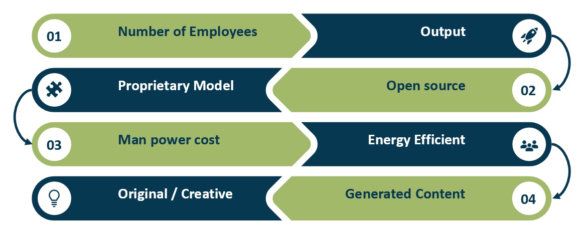 The new competitor, generative AI, and the new hope! - Isac Newton ...