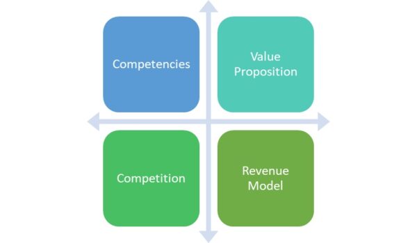 Generative AI Business Models: Accelerating Growth and optimizing cost ...